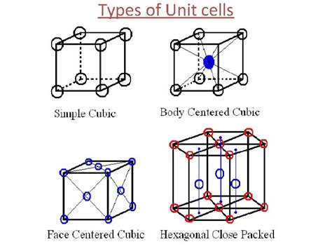 Ms Module I Classification Of Materials Three Basic