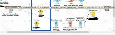 Job Wasnt Loaded Executor Is Overloaded Or Not Available Knime Server Knime Community Forum