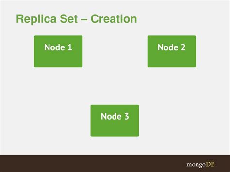 PPT Introduction To Replication And Replica Sets PowerPoint Presentation ID