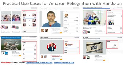 Getting Started On Amazon Rekognition And Using Their Sdks By Apeksh Agarwal Analytics