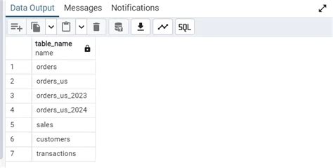 How To Use Table Partitioning To Scale Postgresql Geeksforgeeks