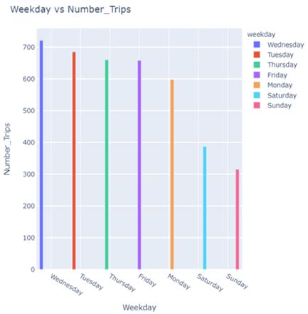 Python How To Save An Interactive Plot Stack Overflow