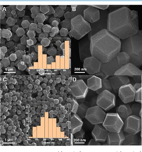 Figure 2 From Synthesis Of Biocompatible Nanoporous Zif 8 Gum Arabic As