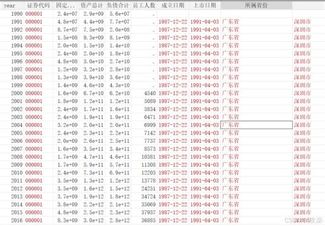 2000 2023年上市公司全要素生产率数据合集（op法、lp法、gmm法、acf法、ols 固定效应法）（含原始数据 计算代码 结果） csdn博客