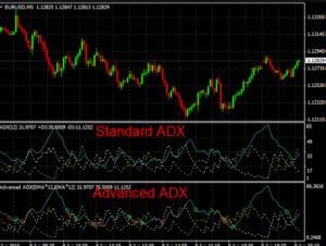 Best Trading ADX Cross Over Signal Indicator MT4 Free