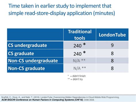 1 Oregon State University Ppt Download