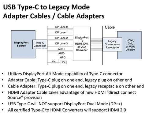 High Speed Usb Type C Pinout To Usb A Female Adapter M White Cable Buy Usb Type