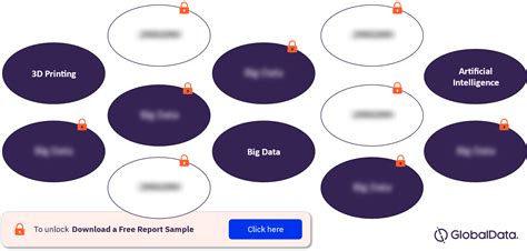 Lockheed Martin Corp Digital Transformation Strategies