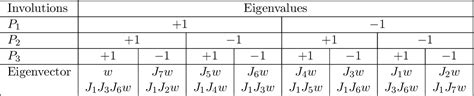 Table 5 From Existence Of Lattices On General H Type Groups Semantic
