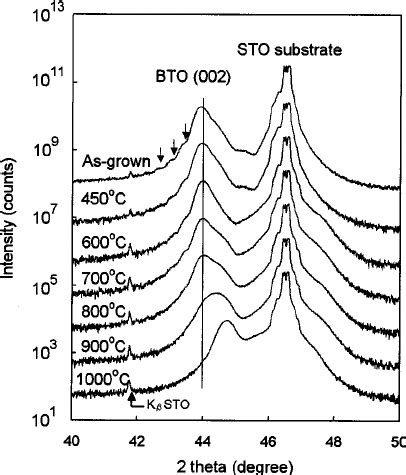 Schematics Of The Stacking Sequence Of The Component Metals And The Download Scientific Diagram
