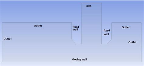 [ansys Fluent] Moving Wall Boundary Condition R Cfd