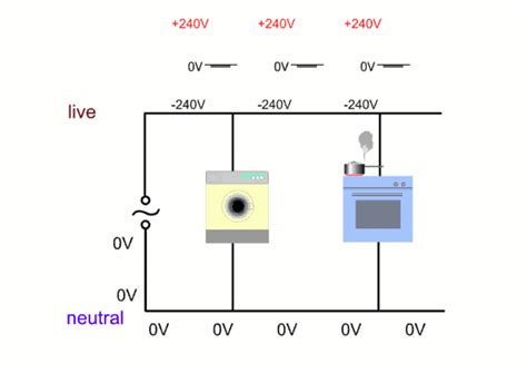 Battery And Generator Voltage The Invisible 4th Law Of Electric Circuits Electricity