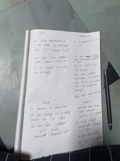 Roja Manjare On Linkedin Task16 Practiced Tulle And Dictionary Task18making Chat String Tuple