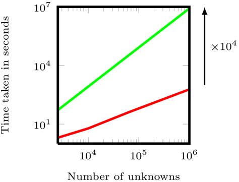 Annotate Plots In TikZ PGFplots TeX LaTeX Stack Exchange