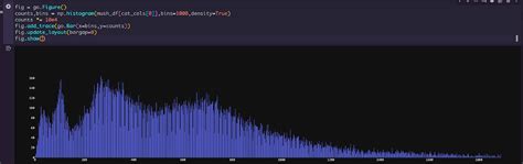 Club Bars In Bar Plot 📊 Plotly Python Plotly Community Forum