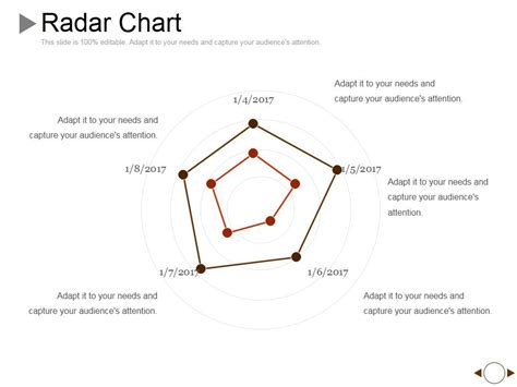 Radar Chart Ppt PowerPoint Presentation Professional Example