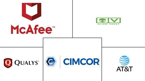 File Integrity Monitoring Companies Top Company List