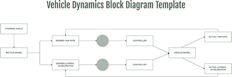 Free Block Diagram Templates To Edit Online