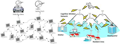 A Illustration Of Manet Based System 3 B Ad Hoc Network System 1 Download Scientific