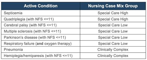 Pdpm Nursing Case Mix Index At Noah Anivitti Blog