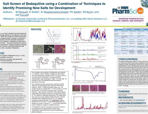 Poster Example Improved Pharma