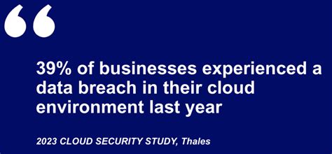 Cloud Security Risks Threats Challenges Mitigation Strategies