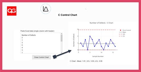 c control chart online calculator quality gurus