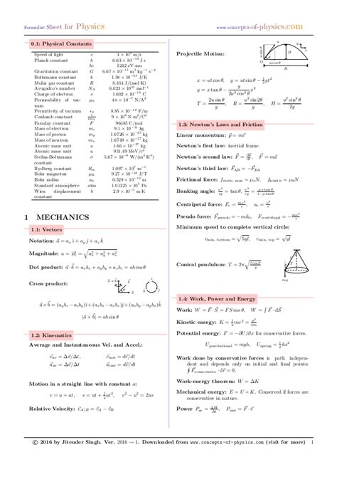 Physics Formula Sheet Amulette Physics Formula Sheet Amulette