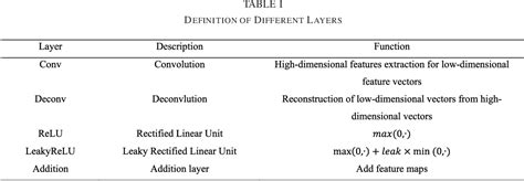 figure 1 from generative adversarial network for desert seismic data