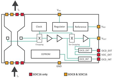 To A Isolated V Integrated Hall Effect Current Sensor