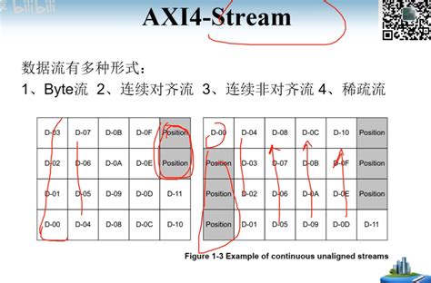 Axi Stream——草稿版 Csdn博客