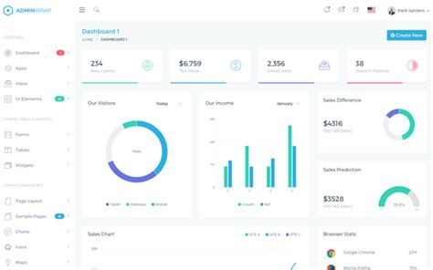 Adminwrap Bootstrap 4 Dashboard Template Website Templates Themes Buy