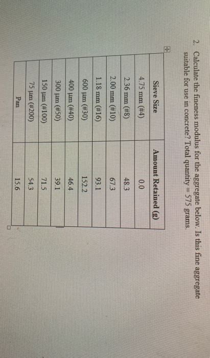 Solved 2 Calculate The Fineness Modulus For The Aggregate