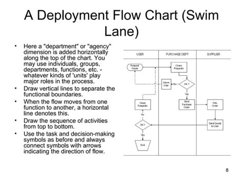 Simple Process Mapping Techniques PPT Technology Computing