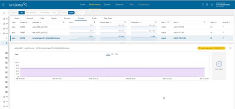 HOST CPU UTILIZATION AimBetter