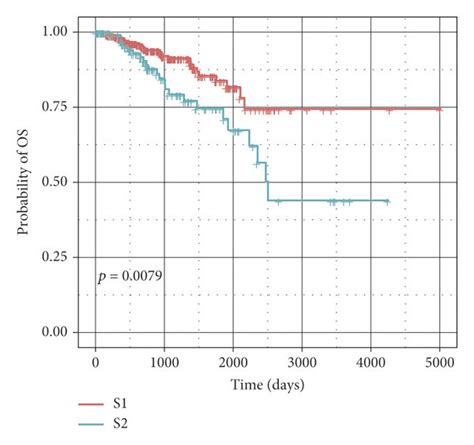 Establishment Of The Molecular Subgroup Of Prostate Cancer A The