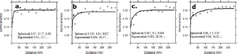 Figure 3 From Spatial Accuracy Assessment And Integration Of Global