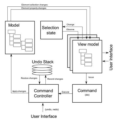 Architechture Octodoc