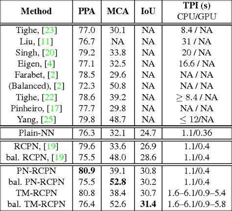 Deep Hierarchical Parsing For Semantic Segmentation
