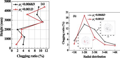 Dynamic Analysis Of Blockage Behavior Of Fine Particles In A Packed Bed By Discrete Element