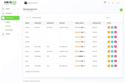 Performance Management Documentation
