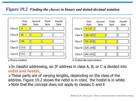 net 221d computer networks fundamentals ppt download