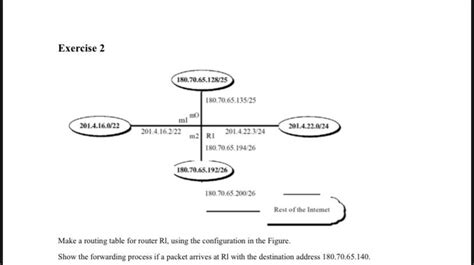 solved make a routing table for router rl using the