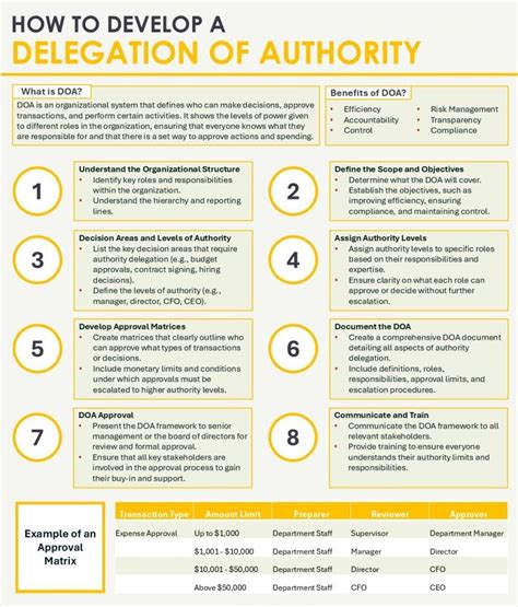 The Delegation Of Authority Doa A Framework For Efficiency The