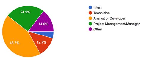 Is Sexism A Problem In GIS Geography Realm