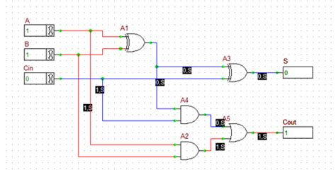 Digital Tutorial Lesson 5 Creating Reusable Digital Devices Binary Half And Full Adders