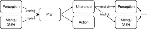 learning a structural causal model for intuition reasoning in
