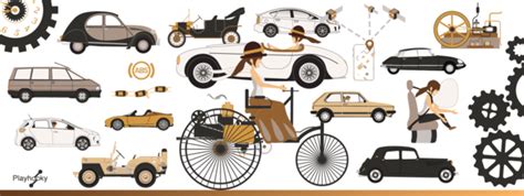 Lévolution De La Voiture à Travers Le Temps Timeline Timetoast