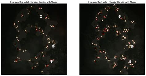 An Exploration Of Diablo 4s Upcoming 111 Monster Density Patch With