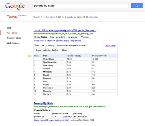 Better Table Search Through Machine Learning And Knowledge